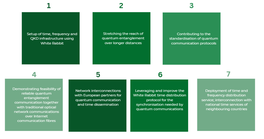 Quantum communication | CERN QTI